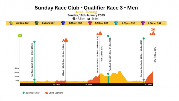 Everything You Need to Know About the All-New Sunday Race Club – MyWhoosh