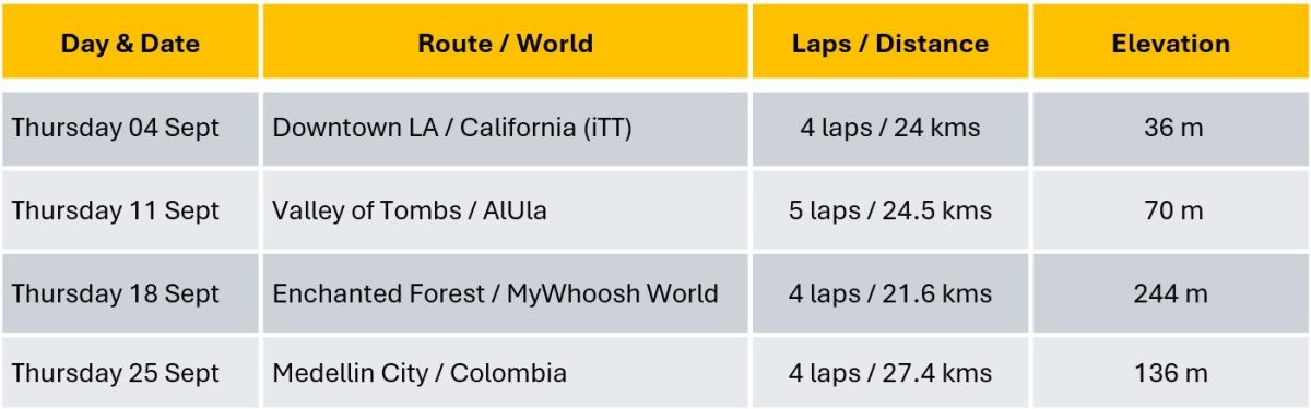 MyWhoosh Classics 2024 | Premium Events - MyWhoosh