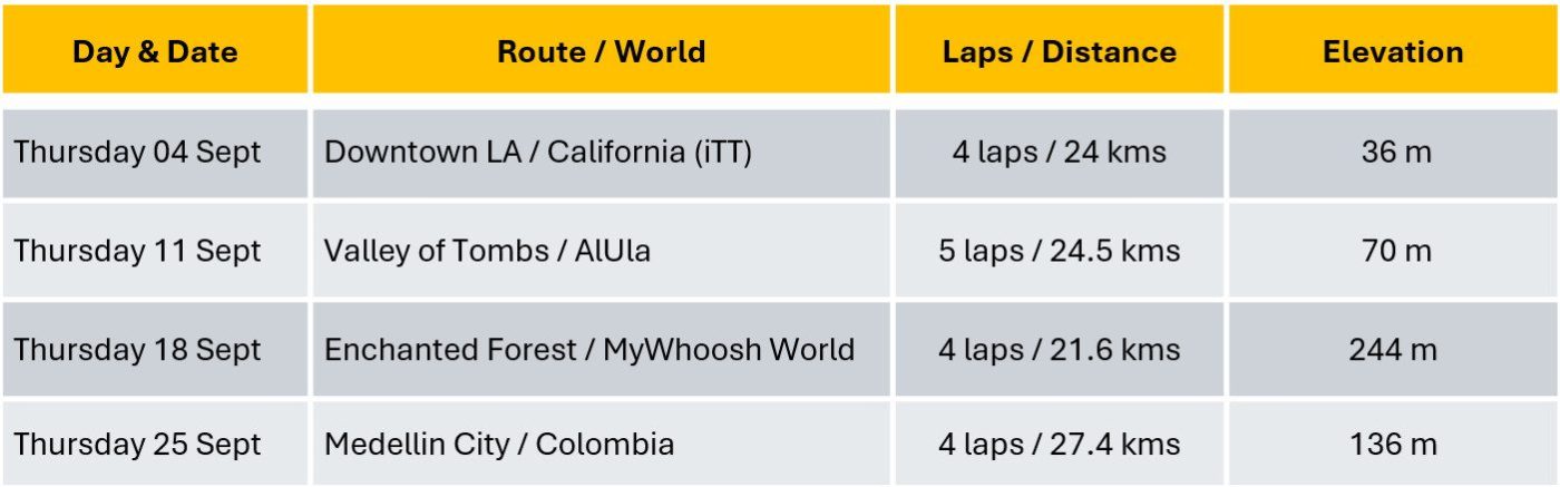 MyWhoosh Classics 2024 | Premium Events - MyWhoosh